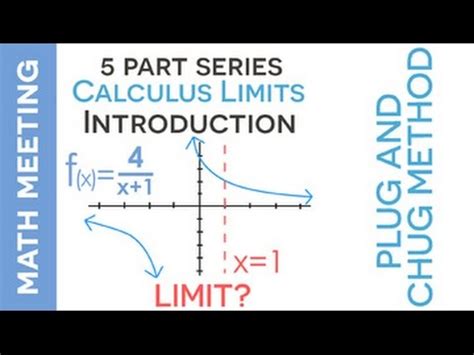 Calculus Limits - Easy Problem and Introduction - YouTube
