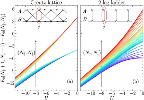 Figure 1 From Disorder In Interacting Quasi One Dimensional Systems Flat And Dispersive Bands