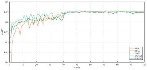 sensors free full text fsh detr an efficient end to end fire smoke