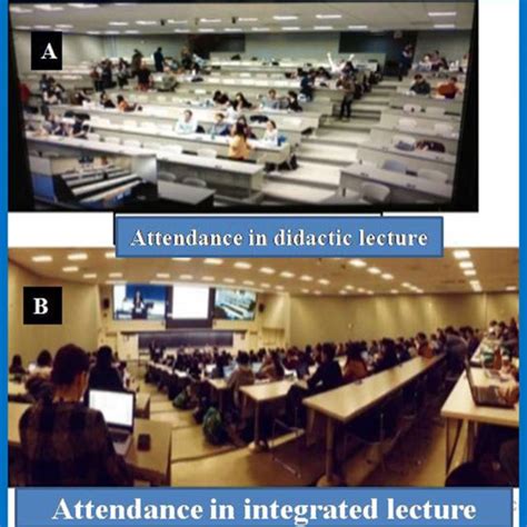 Effect Of Didactic Lectures And Integrated Teaching A Less Download Scientific Diagram