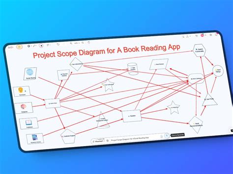 generative ai workspace — jeda ai on linkedin multi llm generative ai flowcharts diagrams