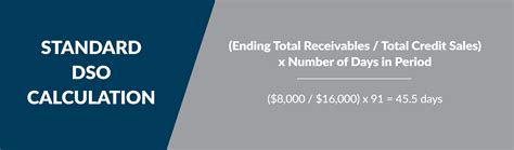 Measure And Manage Collection Efficiency Using Dso Abc Amega