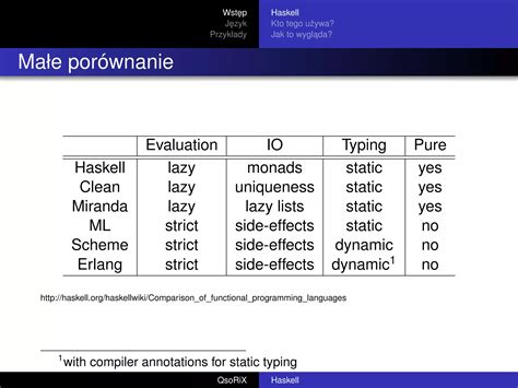Haskell Pdf Programming Languages Computing