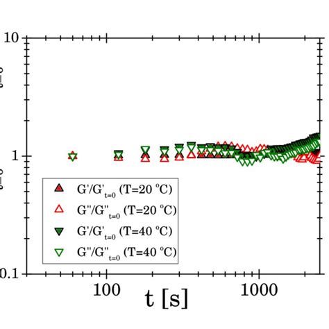 Viscosity Ratio η η S For Very Dilute Suspensions Of Microgels The Download Scientific Diagram