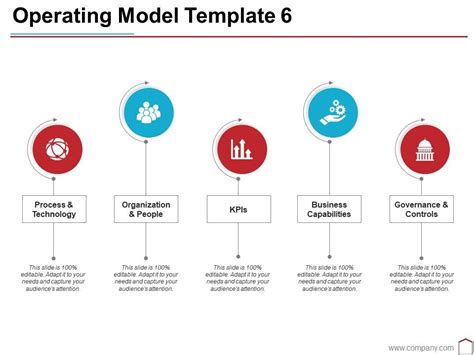 Operating Model Template 6 Ppt Summary Icons Powerpoint Templates
