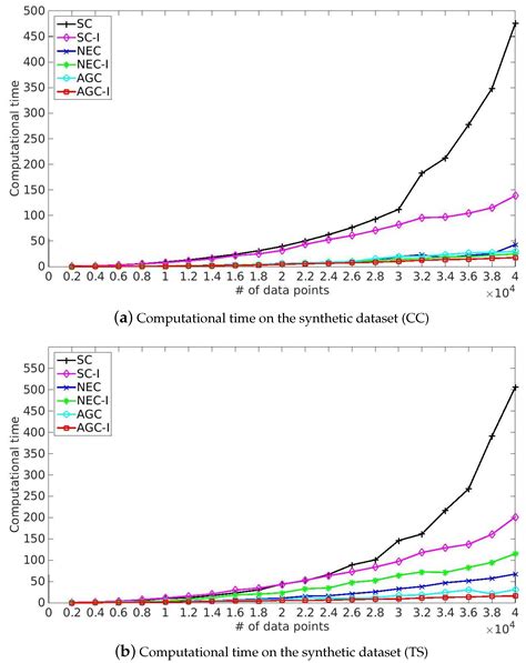 Fast Spectral Clustering For Unsupervised Hyperspectral Image
