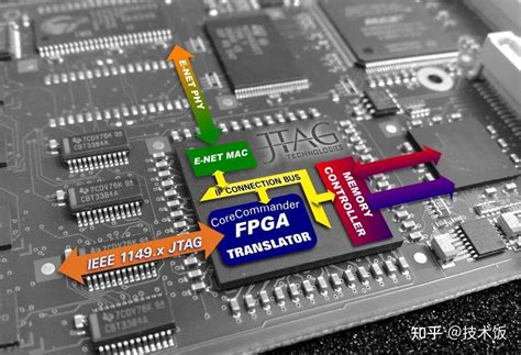 Fpga在深度学习领域有何优势？ 知乎