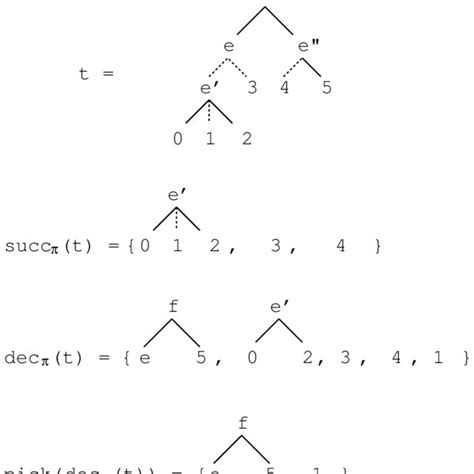 Distribution Elimination Download Scientific Diagram