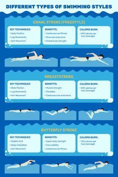 What Are The Different Types Of Swimming Styles Call To Action