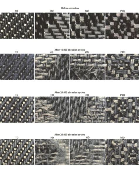 Understanding Fabric Abrasion Textile Tester