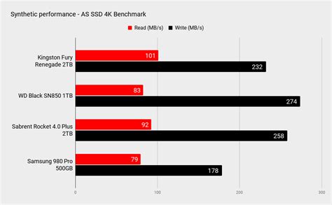 Обзор Kingston Fury Renegade 2TB SSD : GameZ= - игровой портал