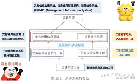 信息系统安全管理安全管理信息系统 Csdn博客