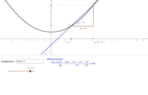 Differenzen Und Differentialquotient Geogebra