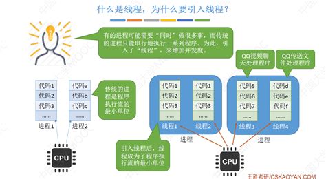 王道操作系统课代表 考研计算机 第二章 进程与线程 究极精华总结笔记王道书上有load和store么 Csdn博客