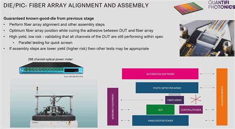 Scaling Integrated Photonics For The Ai Revolution A Testing Perspective