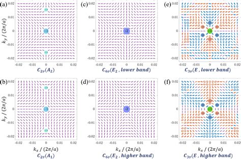 Figure 1 From Evolution Of Degenerate Pairs Of Bound States In The
