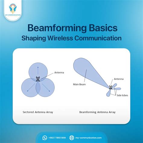 Beamforming Signal Myca Mycommunicationacademy Wireless Ict Telecom