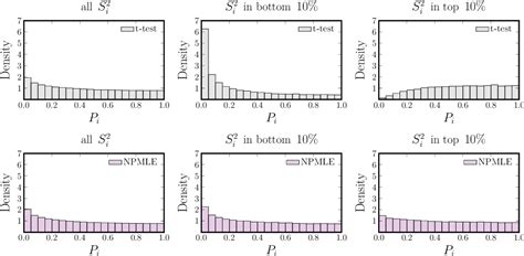 Figure 2 From Empirical Partially Bayes Multiple Testing And Compound