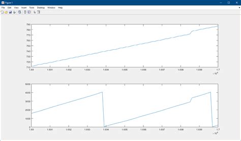 Repeatable Jumps In Angle Value Issue RobTillaart AS GitHub
