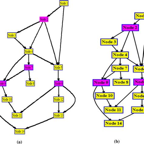 single line diagram of the optimal location of pmus in the ieee 14 bus
