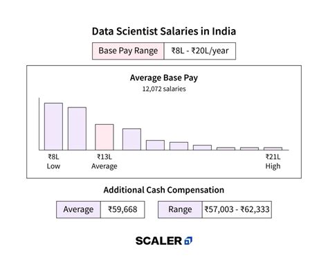 How To Become A Data Scientist In Expert Advice