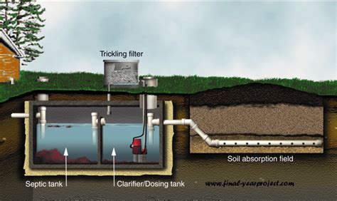 Civil Project On Trickling Filter System Free Final Year Projects