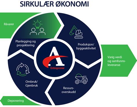 Etiske Retningslinjer Og Åpenhetsloven Anlegg Øst Entreprenør