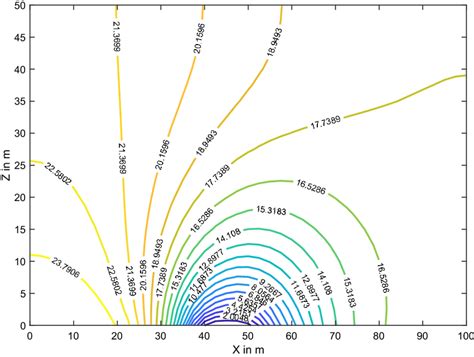 Contour Plot Of Salinity Of The Cross Section Under Pond And Field At