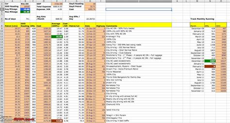 Fuel Tracking Spreadsheet Excel — Db