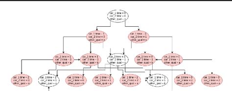 Figure 1 From State Space Explosion Mitigation For Large Scale Attack