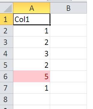 Conditional Formatting Tricks Sum Values In Excel By Cell Color