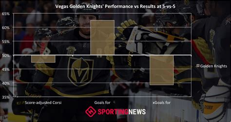 How Good Are The Golden Knights Nhls Best Story Can Be More Than Also