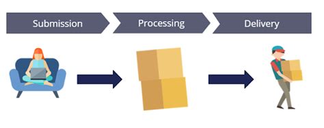 Case Management In Pega Designing A Life Cycle In Pega Process And Stages In Pega