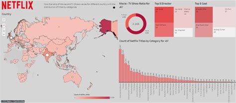 Prepare Interactive Dashboards Using Tableau By Dhruvin31 Fiverr