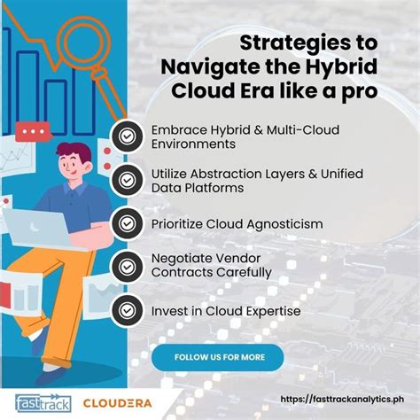 Christopher Constantino On Linkedin Hybridcloud Fasttracksuccess