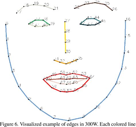 Figure From ADNet Leveraging Error Bias Towards Normal Direction In Face Alignment Semantic