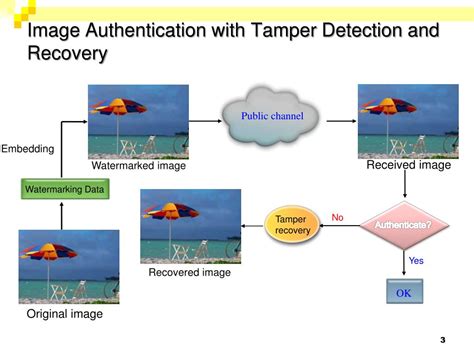Ppt Recover The Tampered Image Based On Vq Indexing Powerpoint Presentation Id2328840