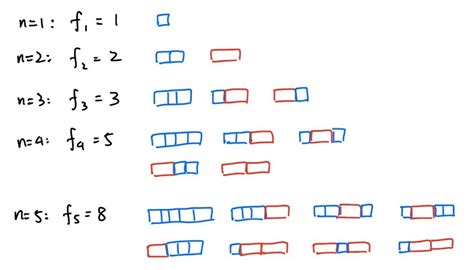 Maths Proofs Without Words Tom Rocks Maths