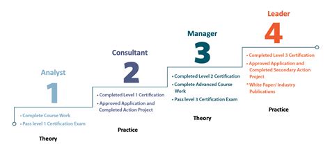 Management Consulting Certification Global Innovation Management Institute Gimi