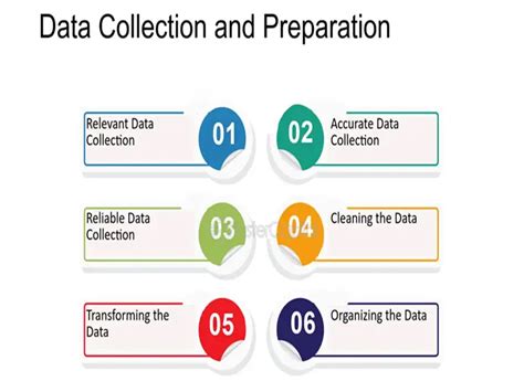 Machine Learning Model Evaluation MindLab