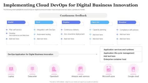 Devops On Cloud Slideteam