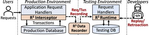 Time Travel Debugging