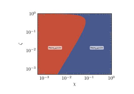 Diagrams Add Axes And Label To An External Picture TeX LaTeX Stack Exchange