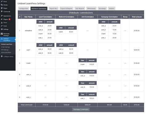 Unilevel Mlm Learnpress Wordpress Plugin By Letscms Codester