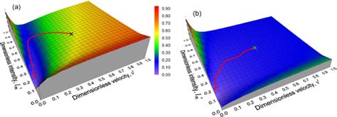 color online map of the normalized objective function h 1α for the