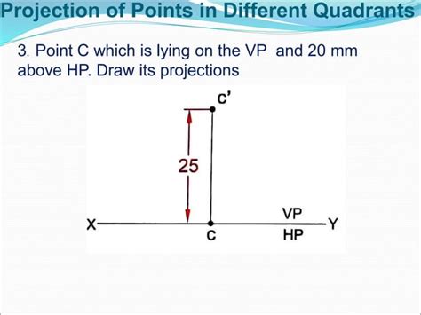 Unit Ii Projection Of Points PDF