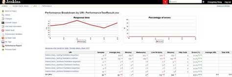 Continuous Integration Developer Zone Matlab And Simulink