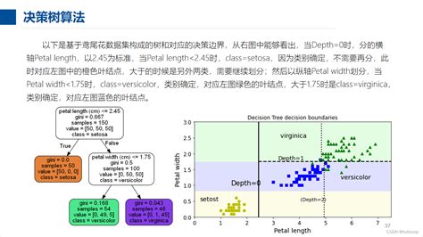 机器学习算法汇报ppt 机器学习 Csdn 评价 Ppt Csdn博客