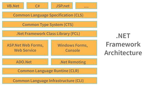 Ayush Kesharwani On Linkedin Net Developer Is An Information