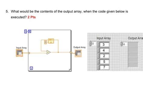 Solved What Would Be The Contents Of The Output Array When
